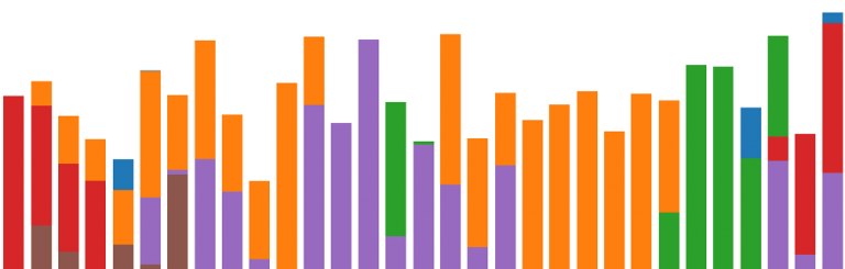 Mining Industry Software Solutions | Mining Execution Systems (MES ...