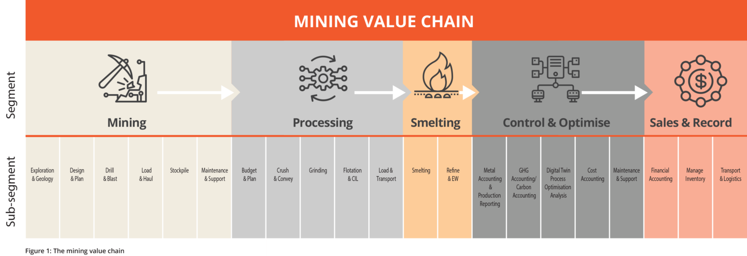 Mining Digital Transformation - A Comprehensive Guide (Updated 2023 ...