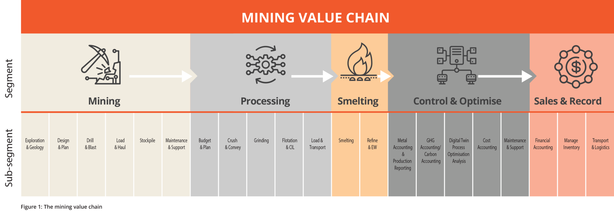 Mining Digital Transformation - A Comprehensive Guide (Updated 2023) | Metallurgical Systems