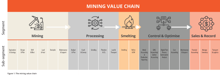 Mining Digital Transformation - A Comprehensive Guide (Updated 2023) | Metallurgical Systems