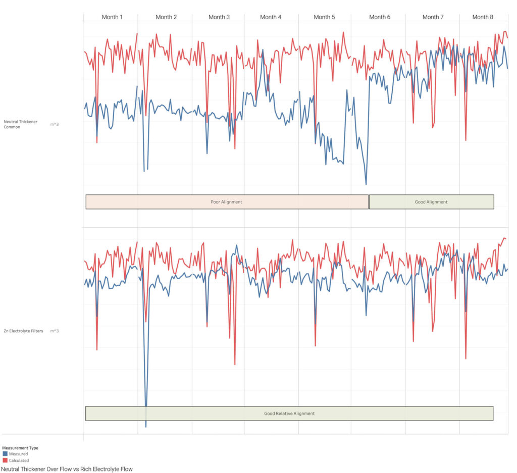Mining Digital Transformation - A Comprehensive Guide (Updated 2023 ...