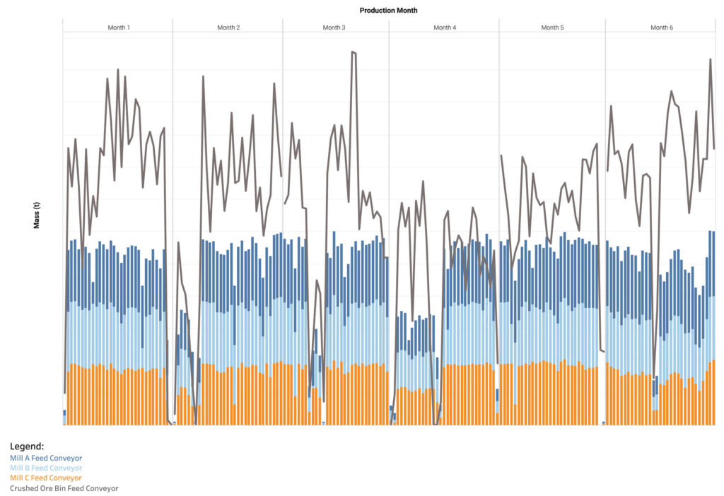Mining Digital Transformation - A Comprehensive Guide (Updated 2023 ...