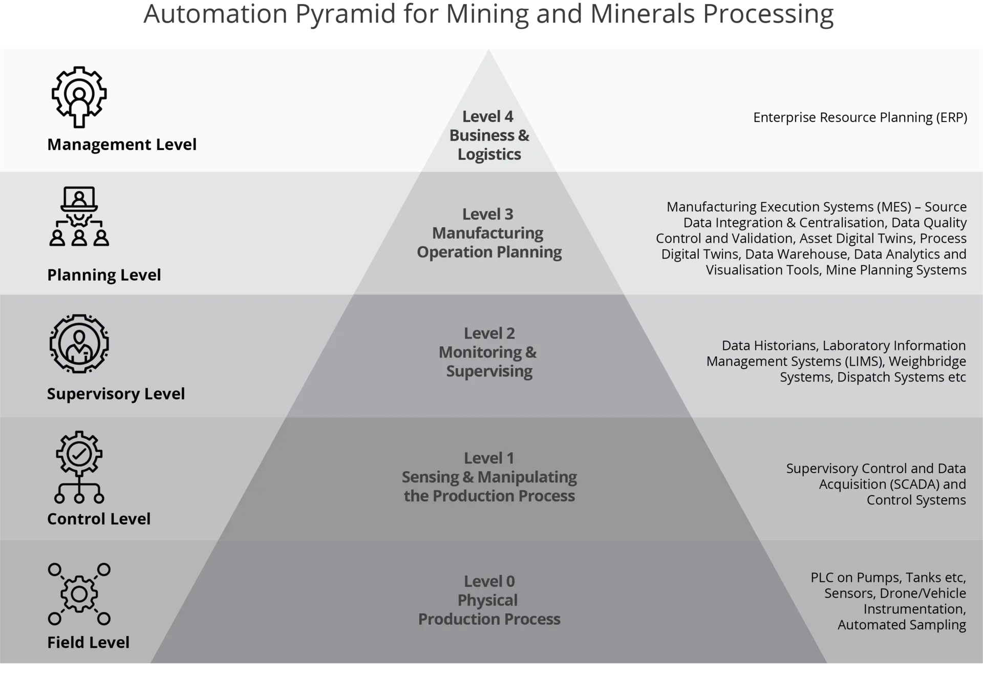Sustainability Reporting Using a Process Digital Twin | Metallurgical ...
