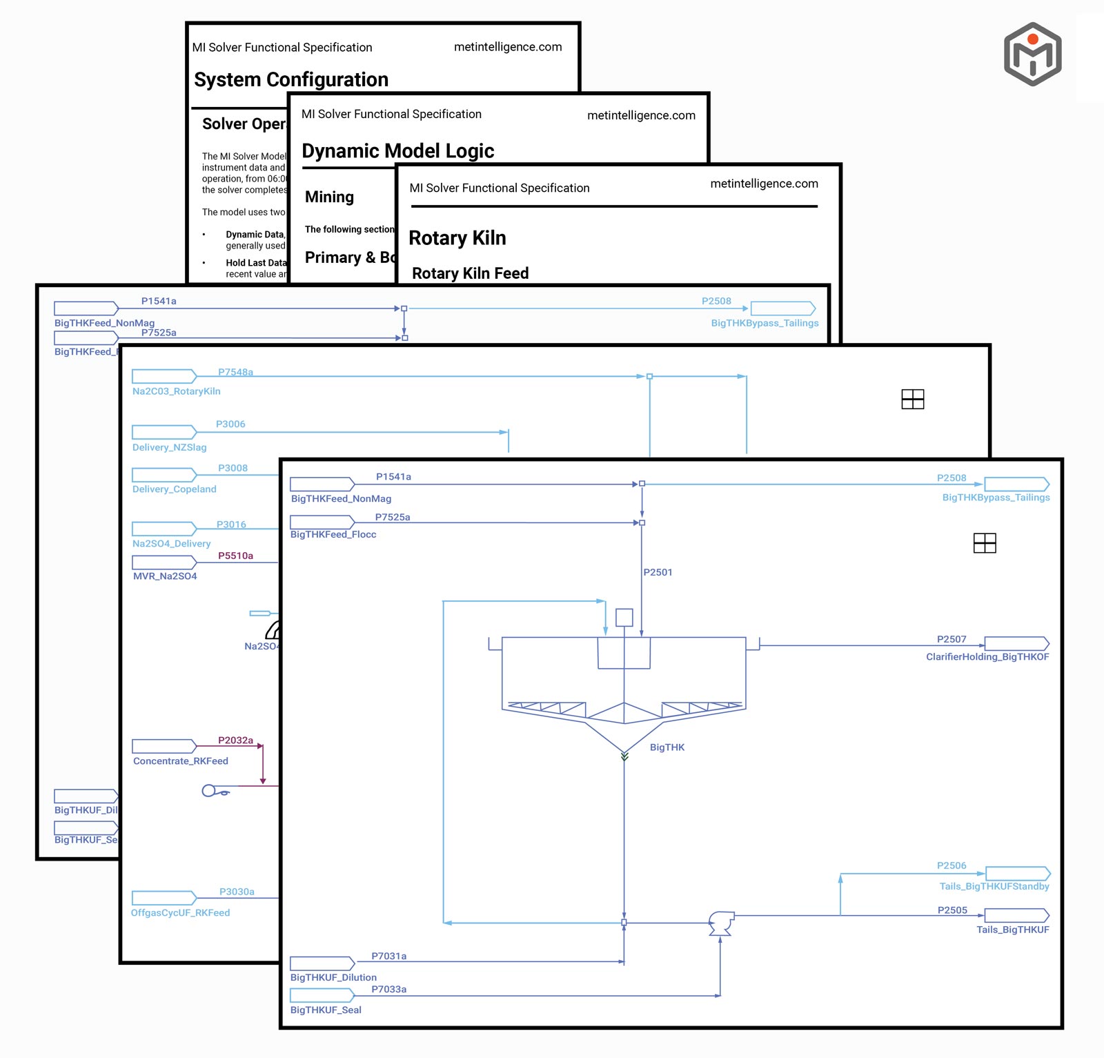 Amira P754 For Mining and Minerals | Metallurgical Systems