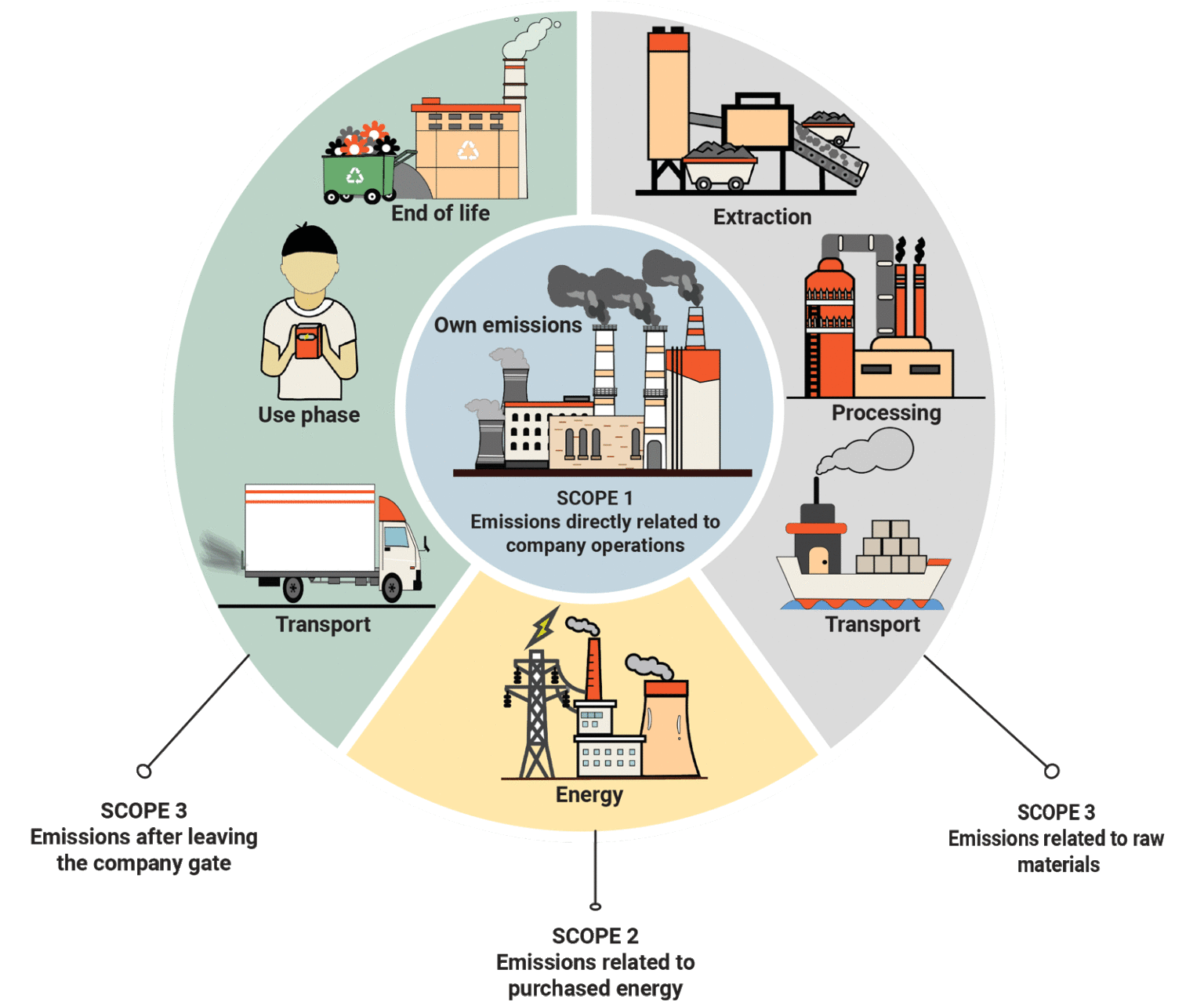Metallurgical Product Carbon Footprint Reporting Software ...