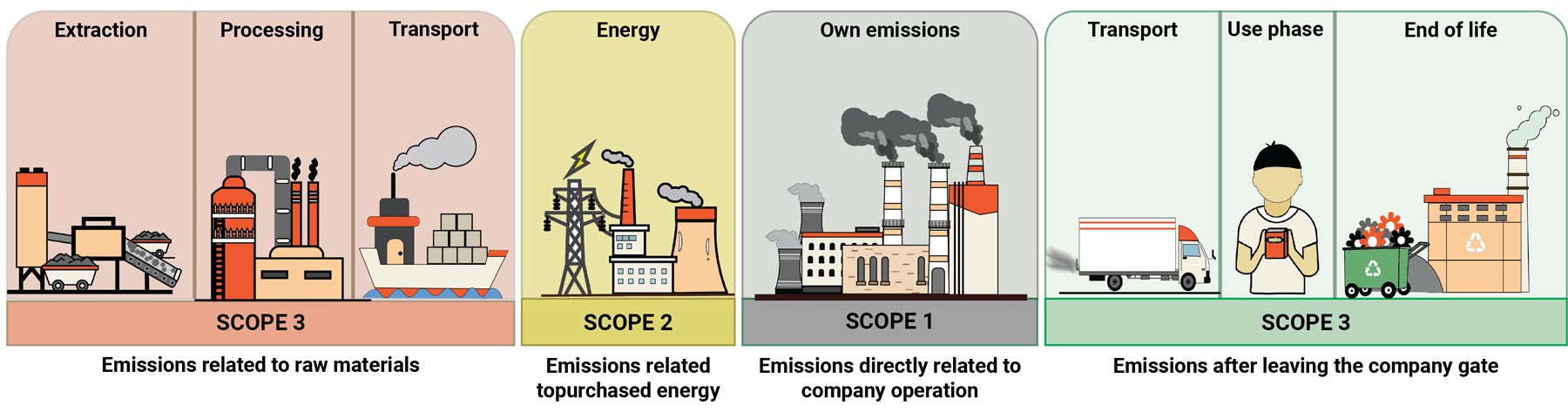 Metallurgical Product Carbon Footprint Reporting Software ...