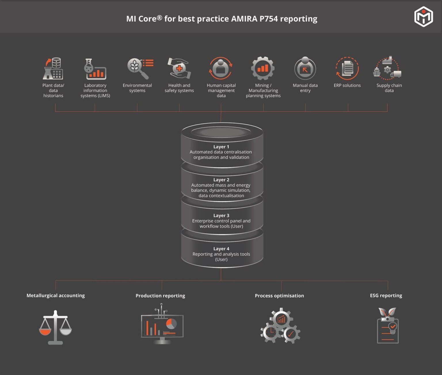 AMIRA P754 Metal Accounting Software | Metallurgical Systems