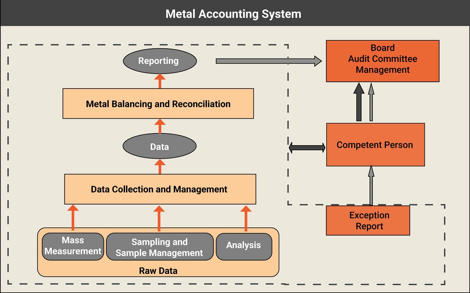 AMIRA P754 Metal Accounting Software | Metallurgical Systems