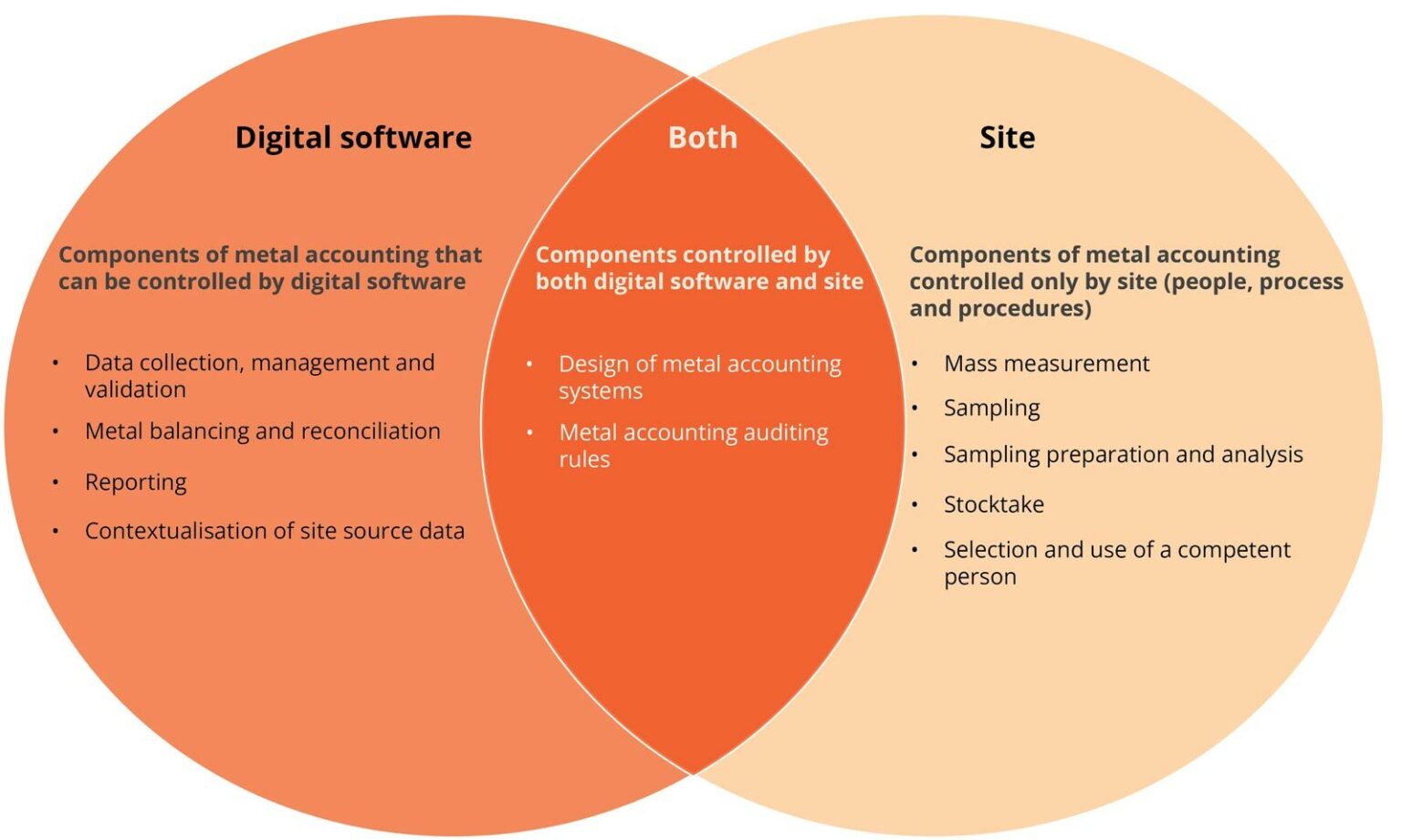 AMIRA P754 Metal Accounting Software | Metallurgical Systems
